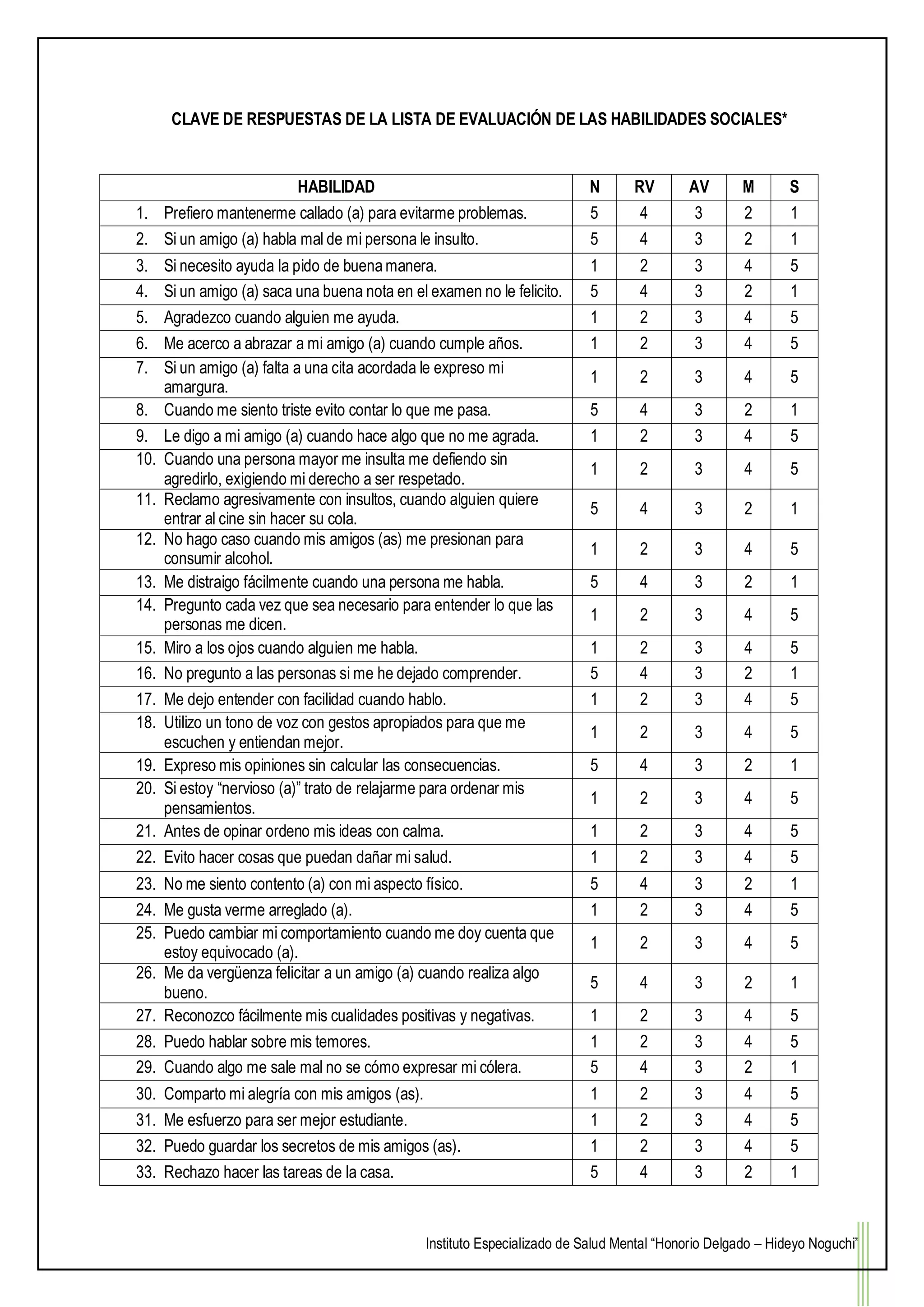 Lista de evaluación de habilidades sociales | PDF