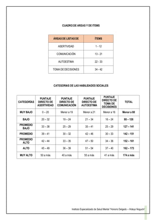 Lista de evaluación de habilidades sociales | PDF