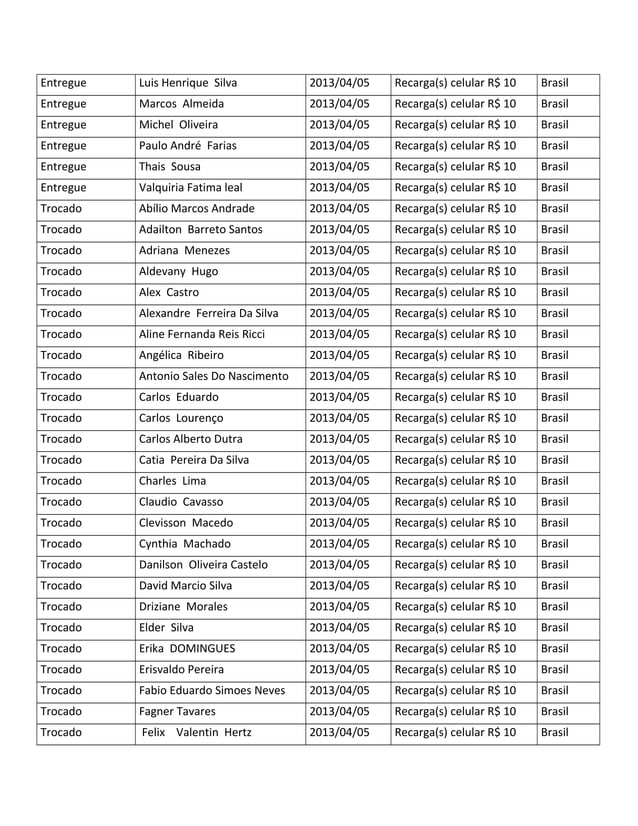 Lista de ganhadores Abril 2013