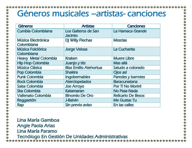 Lista de genero