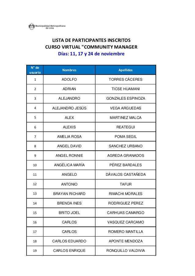 Lista de participantes inscritos para el Curso Virtual "Community Man…