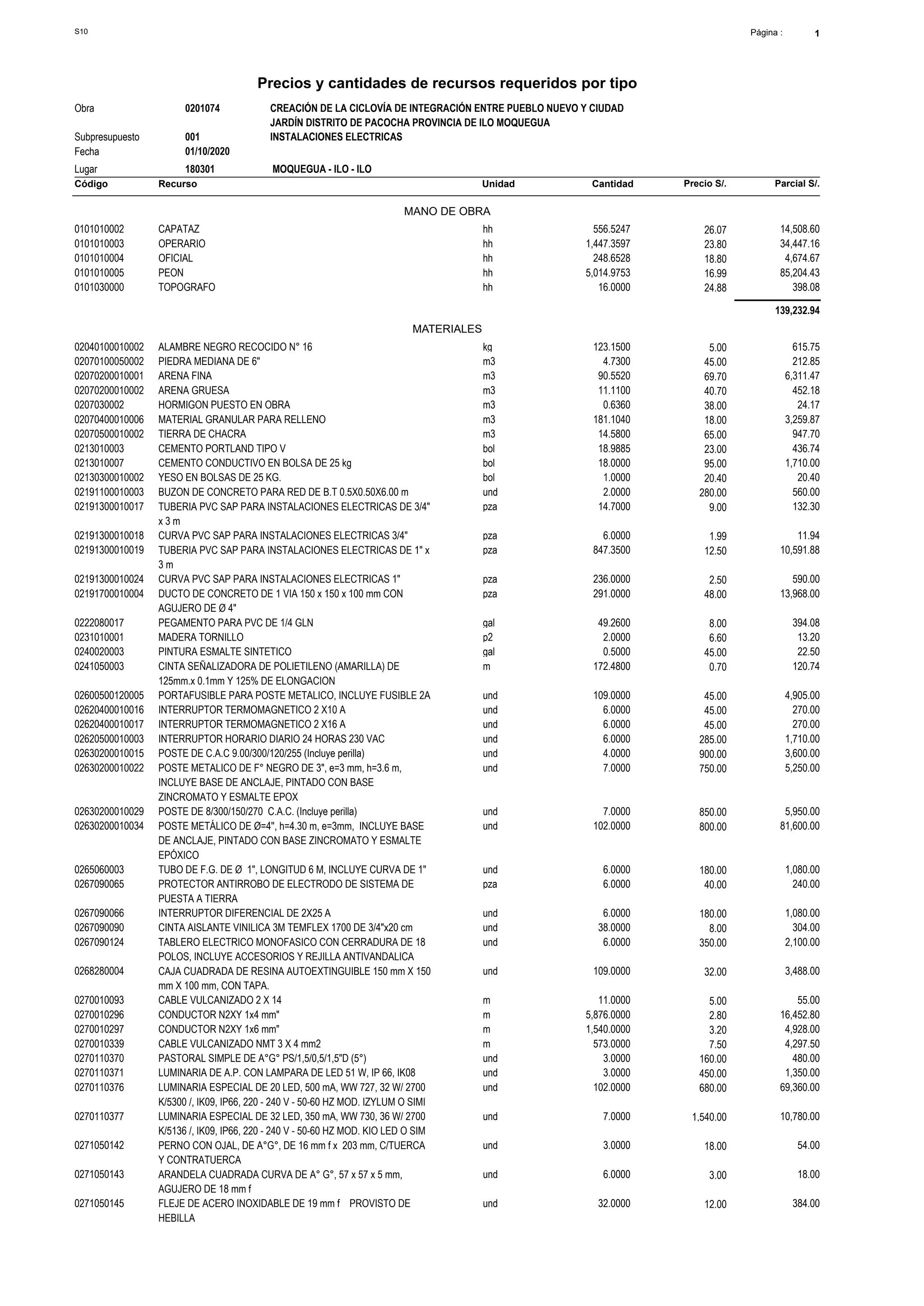lista de insumos.pdf