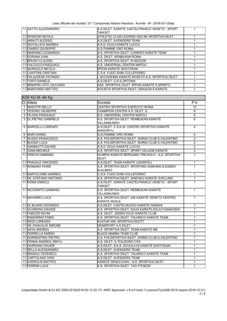 Lista dei risultati | PDF