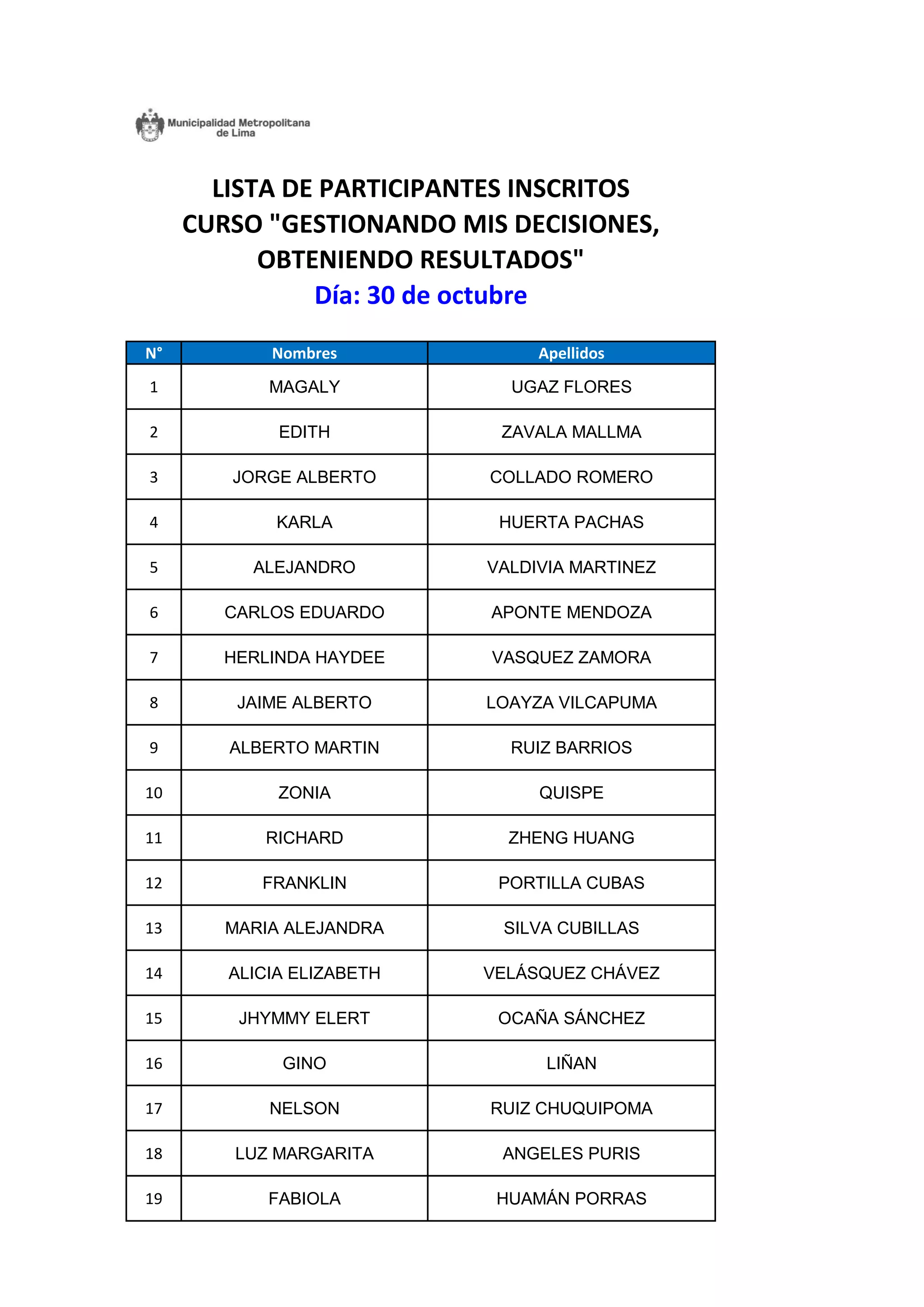 Lista de participantes inscritos para el curso "Gestionando mis ...