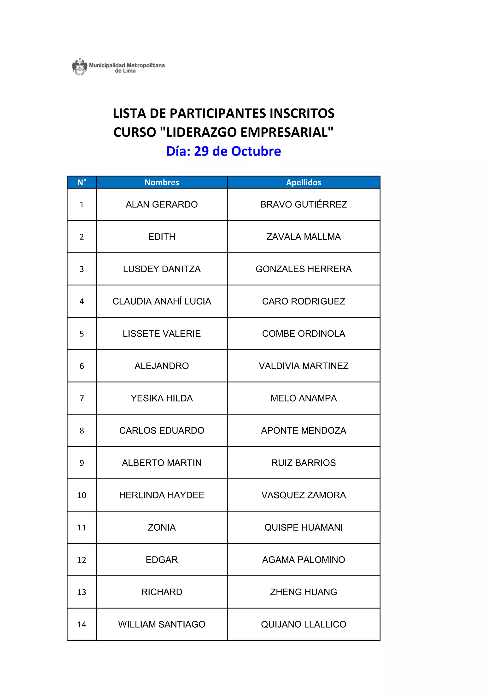 Lista de participantes inscritos del curso "Liderazgo Empresarial" | PDF