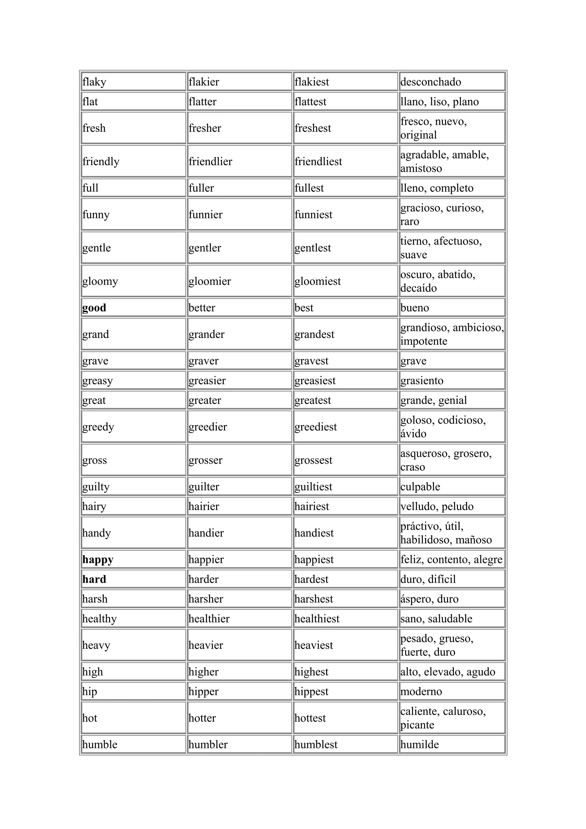 Lista de los adjetivos más comunes | DOC