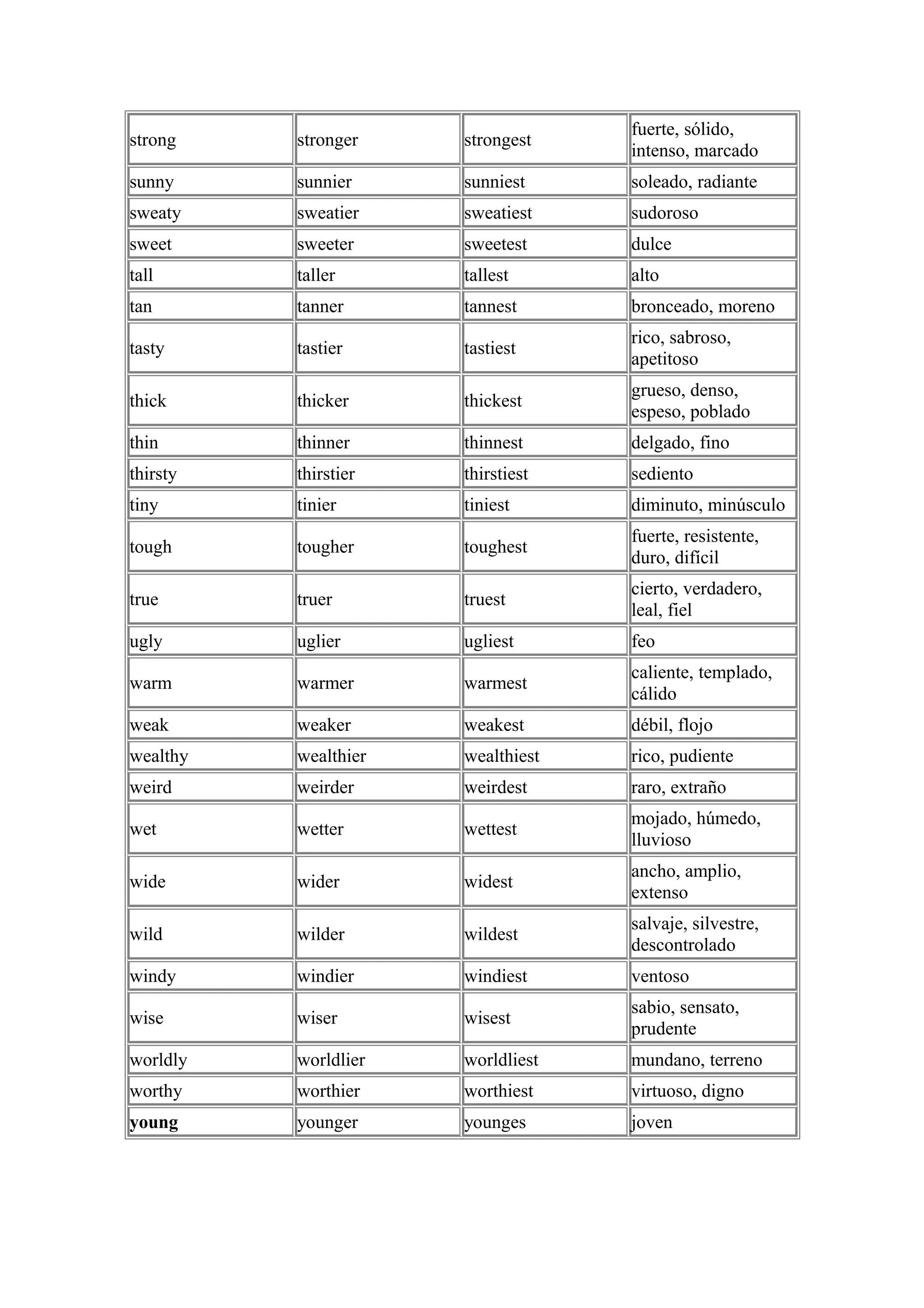 Lista de los adjetivos más comunes | DOC
