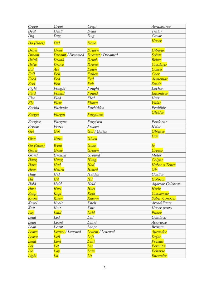 Lista de los verbos irregulares en inglés