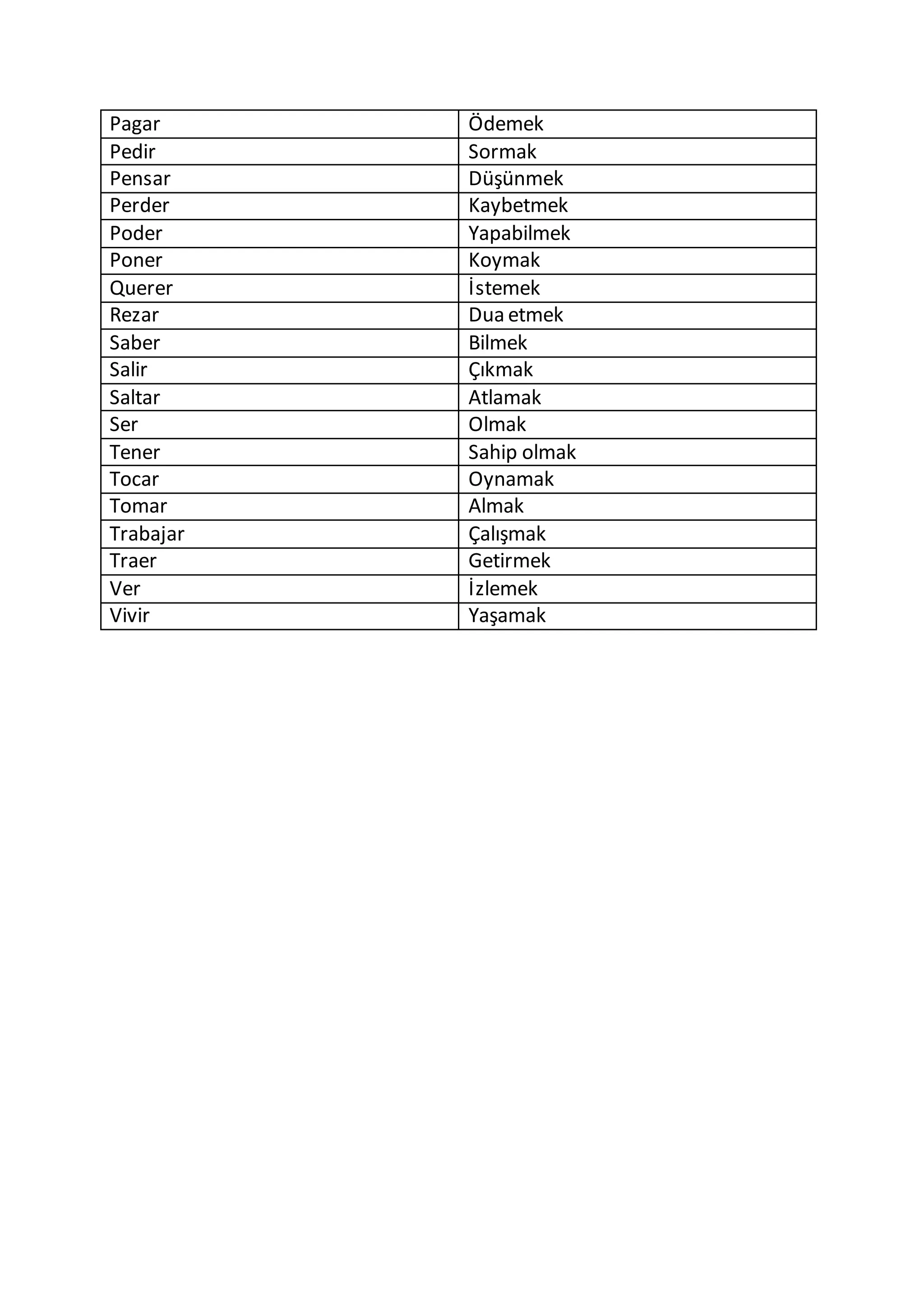 Lista de los verbos mas usados en español - İspanyolcanın fiilleri | PDF