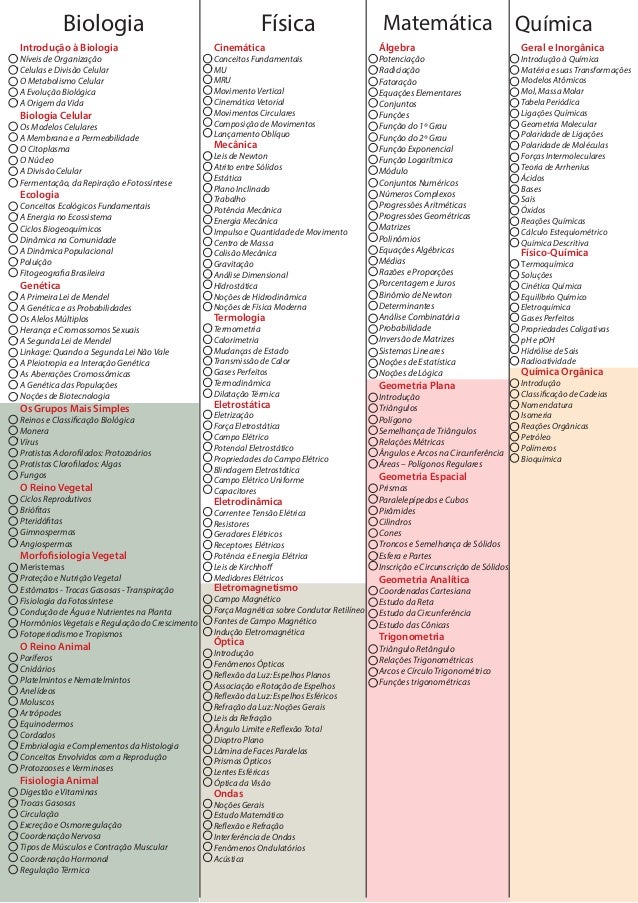 Lista de matérias - Grupo rumo a USP