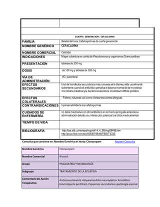 Lista de medicamento | DOCX