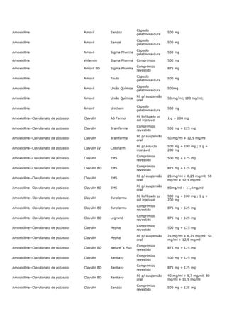 Lista de medicamentos genericos | PDF