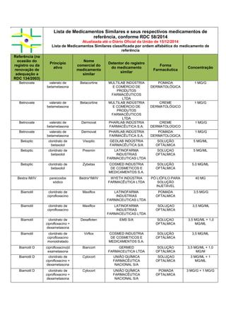 Listademedicamentosintercambiaveis 150105154056-conversion-gate01 | PDF