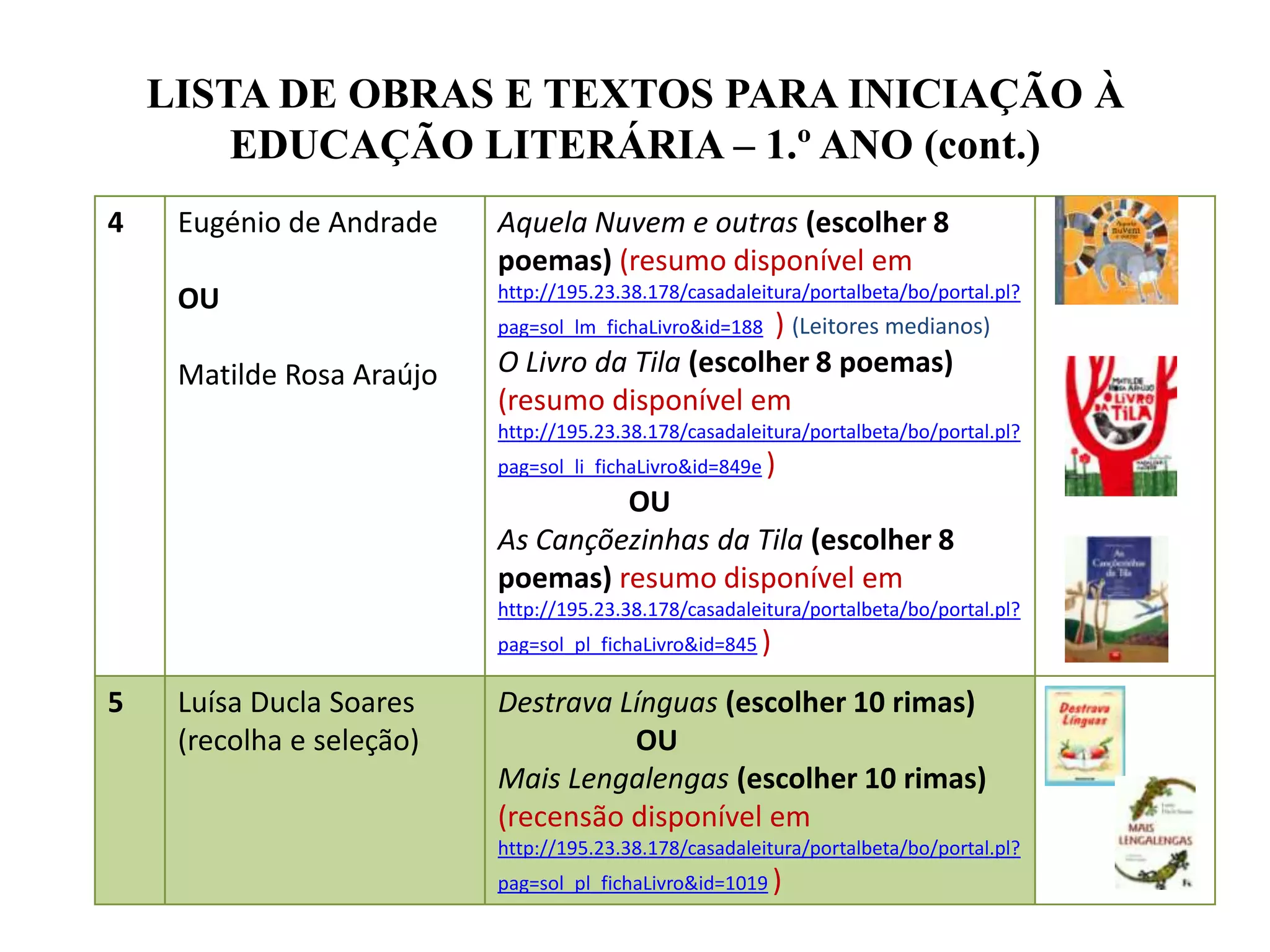 Lista de obras e textos para o 1ª ciclo - Metas Curricualres de ...