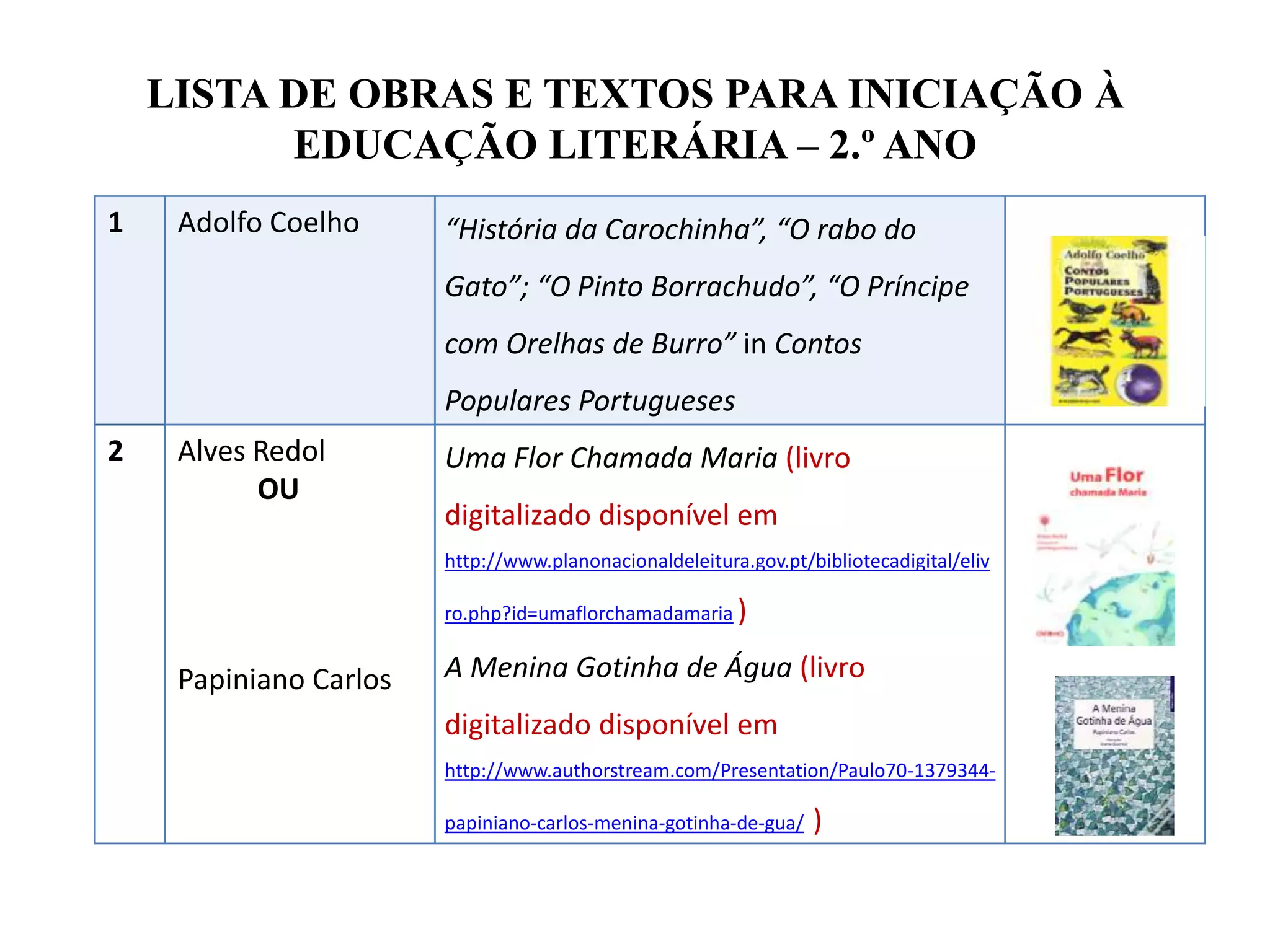 Lista de obras e textos para o 1ª ciclo - Metas Curricualres de ...