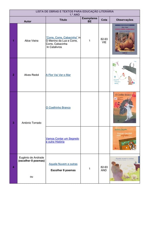Lista de obras e textos para educação literária 1º ano | PDF