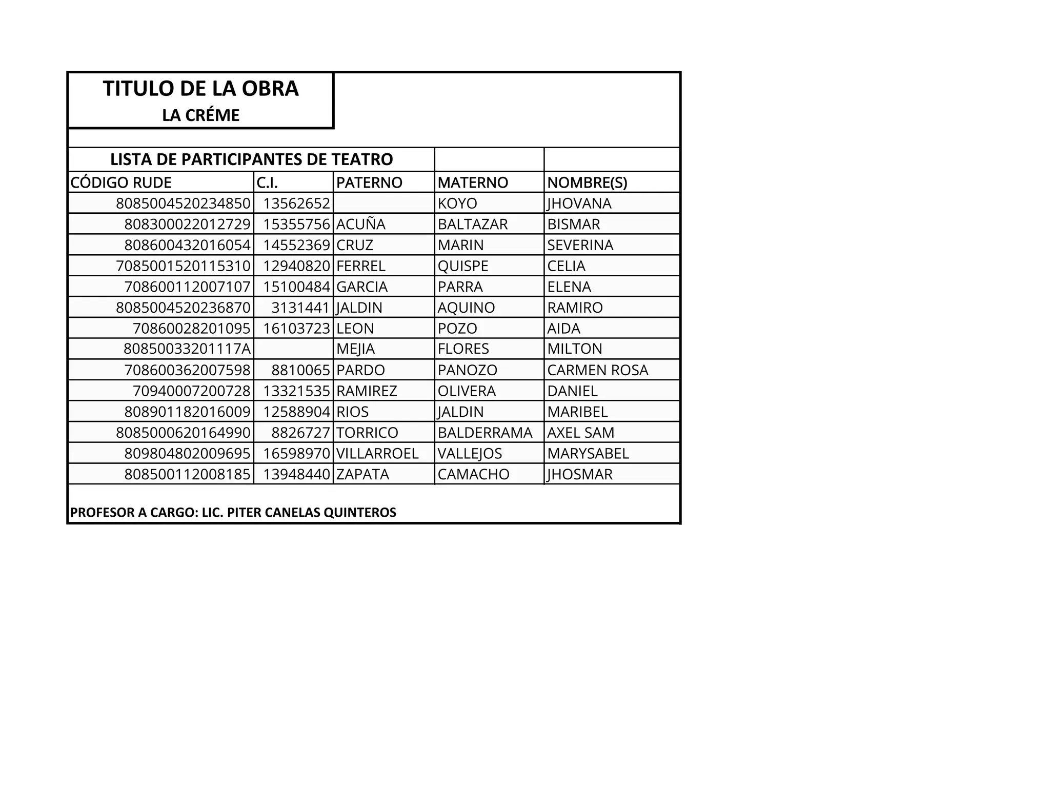 LISTA DE PARTICIPANTES OBRA DE TEATRO.pdf