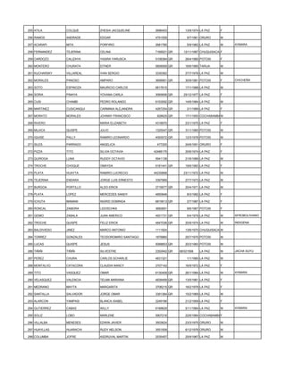 Lista de ciudadanos bolivianos registrados como postulantes para ...