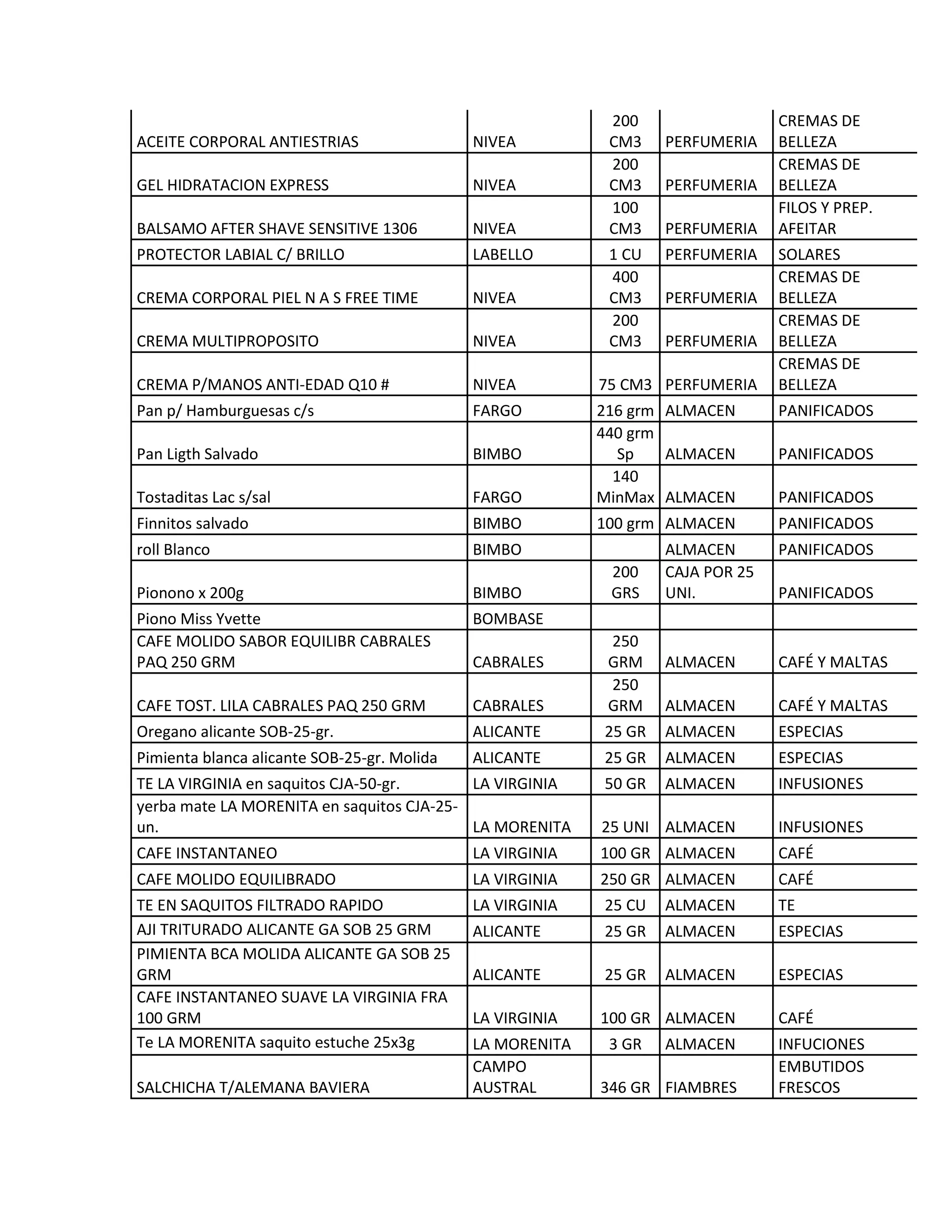 Lista de precios | PDF