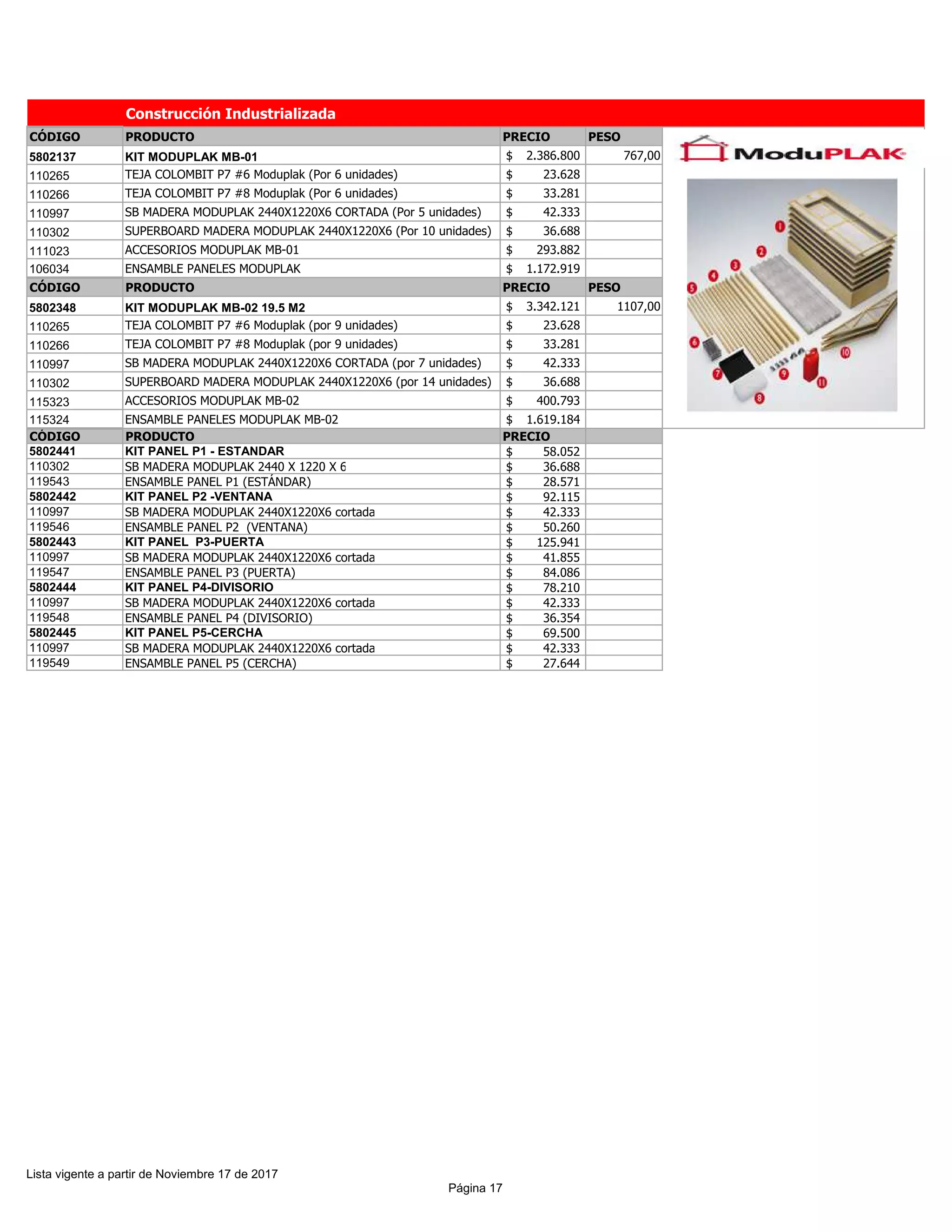 Lista de precios etex | PDF