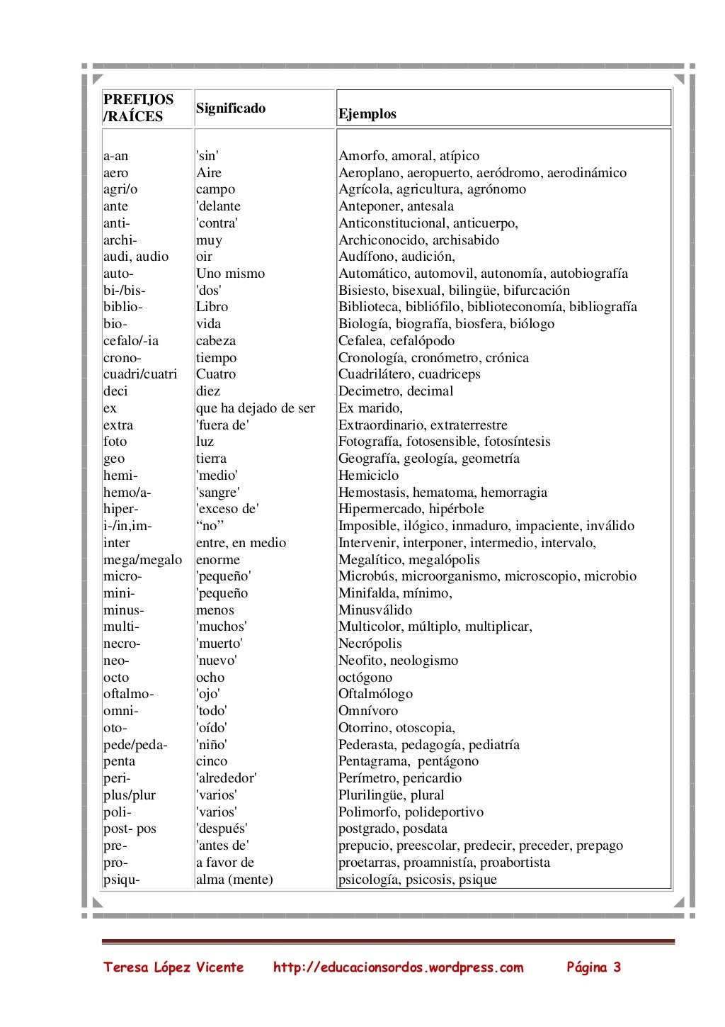 Lista De Sufijos _ Conoce los prefijos y sufijos de los hidrocarburos ...