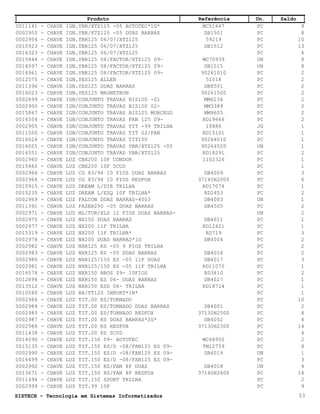 Lista de produtos | PDF