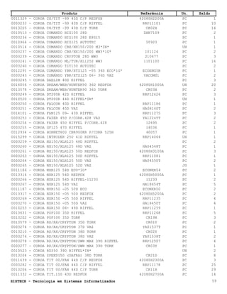 Lista de produtos | PDF