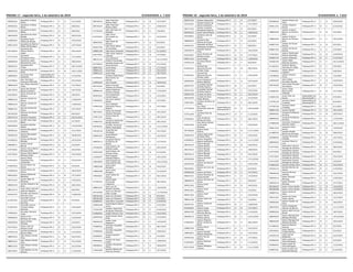 Lista de professores da Reme contemplados | PDF