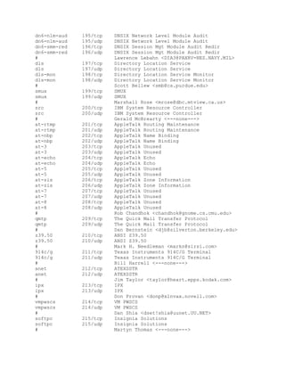 Lista de puertos completa | DOC