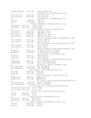 Lista de puertos completa | DOC
