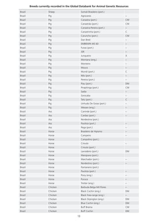 Lista de razas registradas en el banco de datos mundial para los ...
