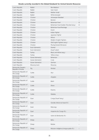 Lista de razas registradas en el banco de datos mundial para los ...