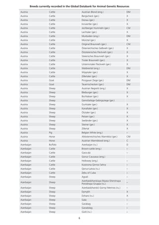 Lista de razas registradas en el banco de datos mundial para los ...