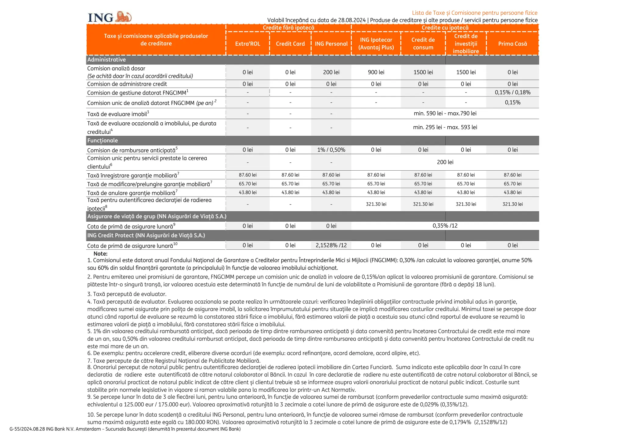 Lista de taxe si comisioane comisioane.pdf