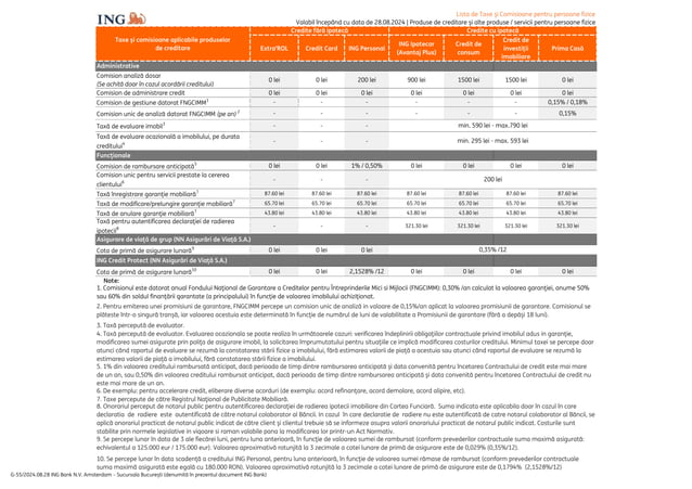 Lista de taxe si comisioane comisioane.pdf