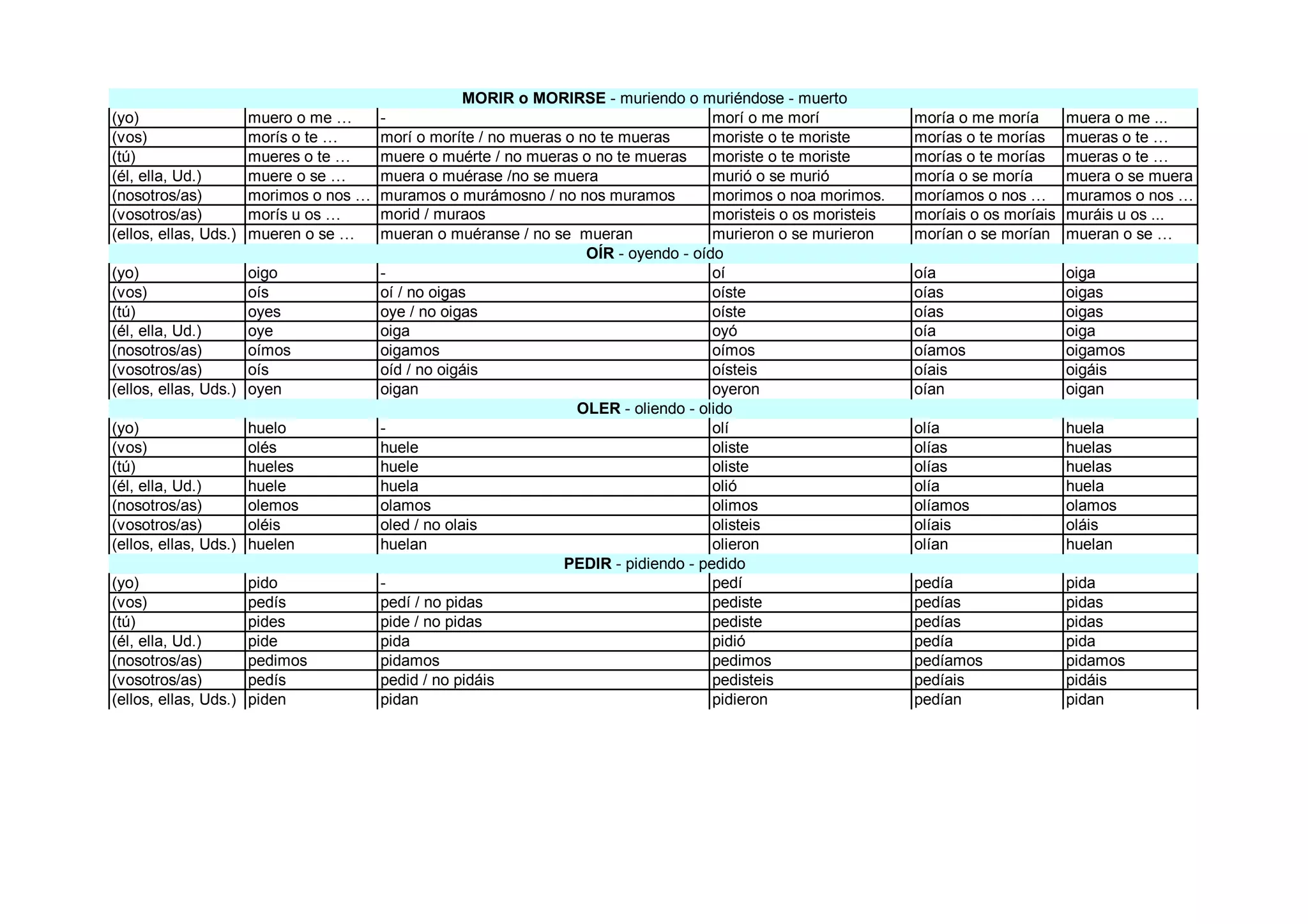 Lista De Verbos | PDF
