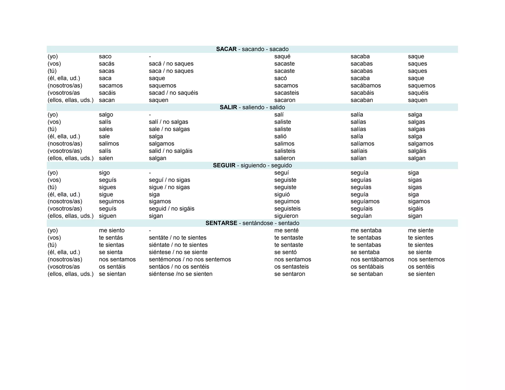Lista de verbos | PDF