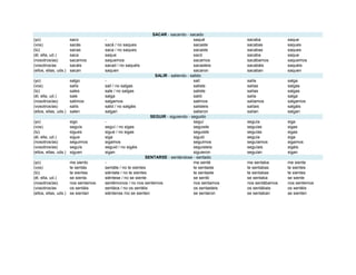 Lista de verbos | PDF