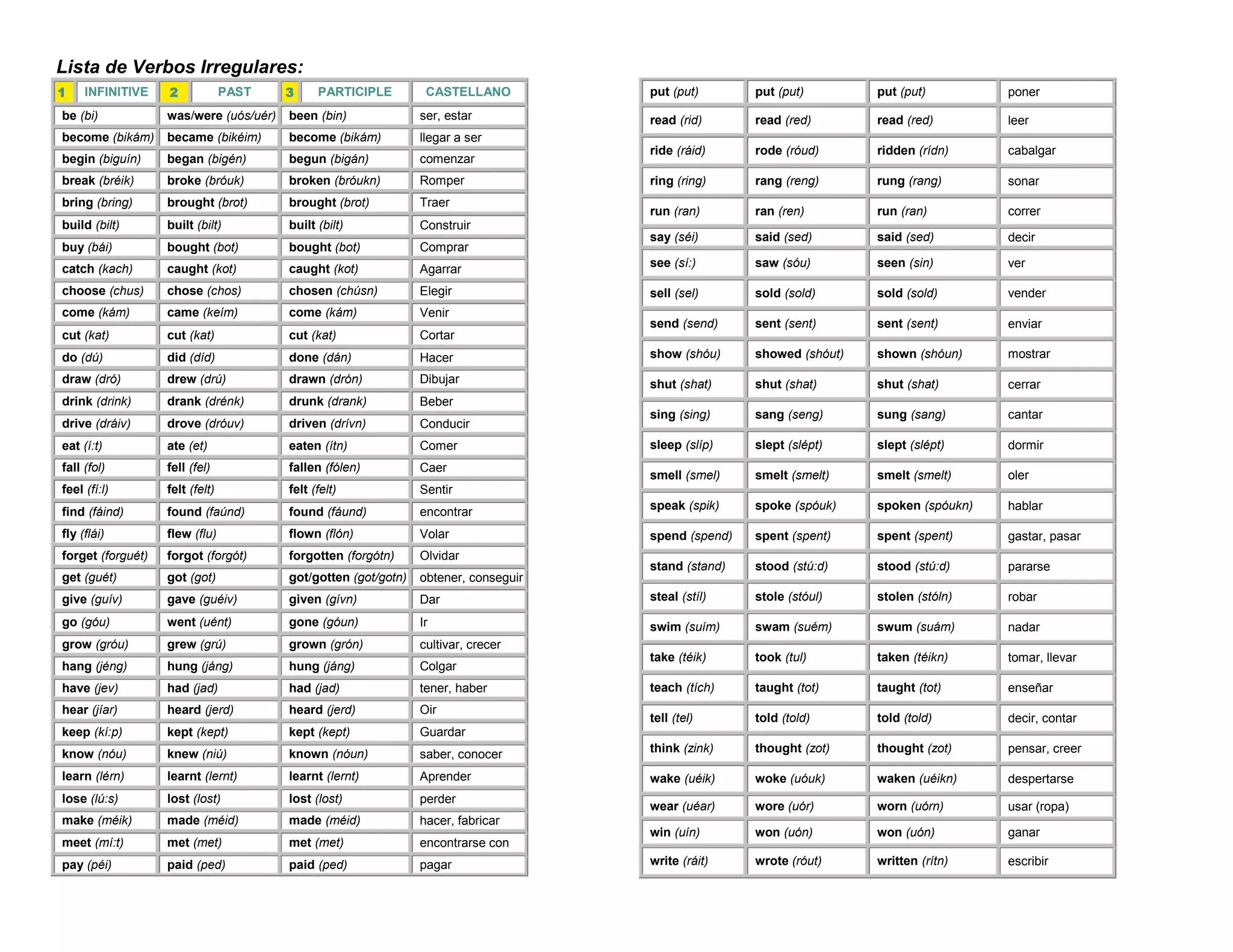 LIST OF VERBS REGULAR AND IRREGULAR | DOCX