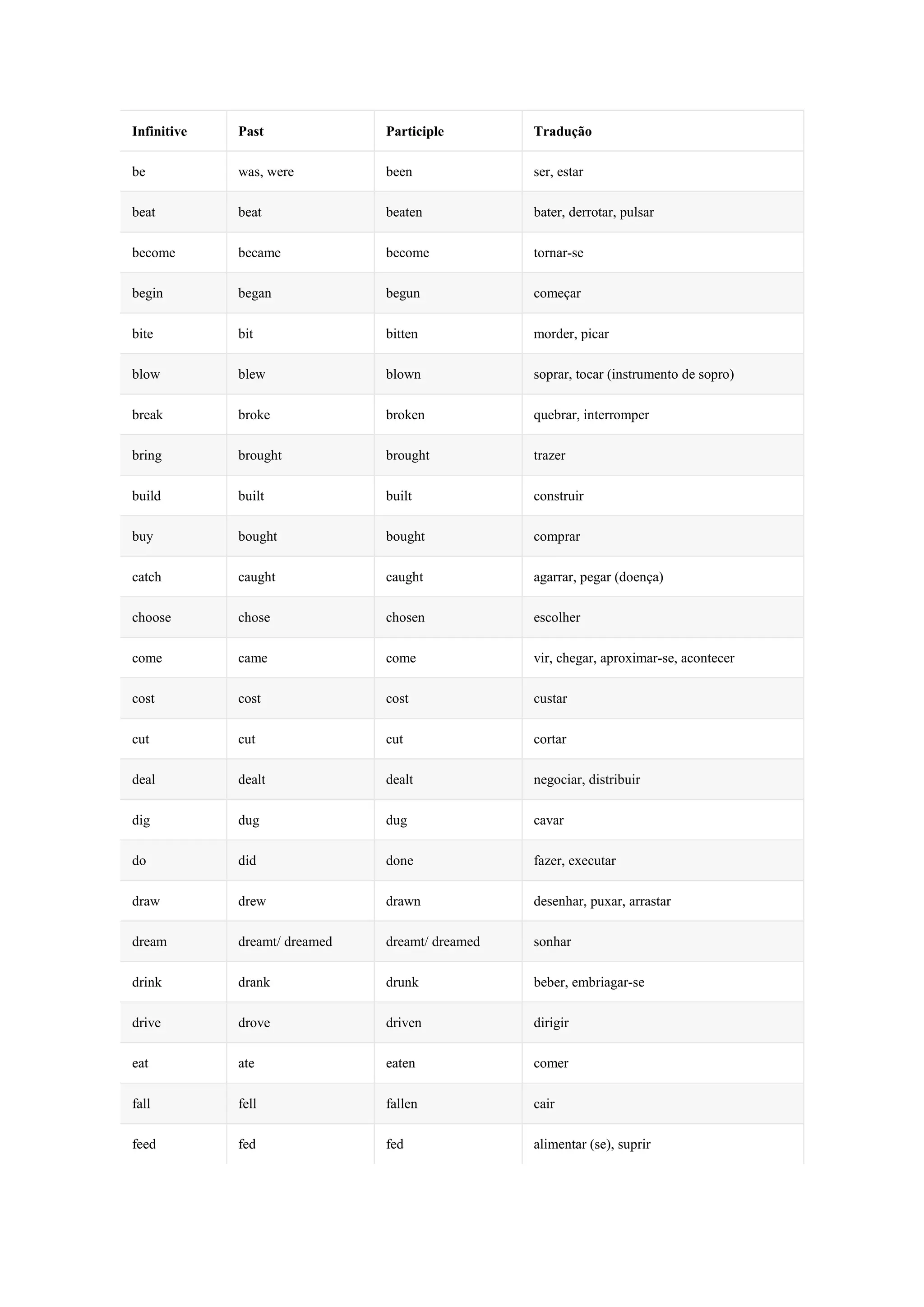 Lista de verbos | PDF