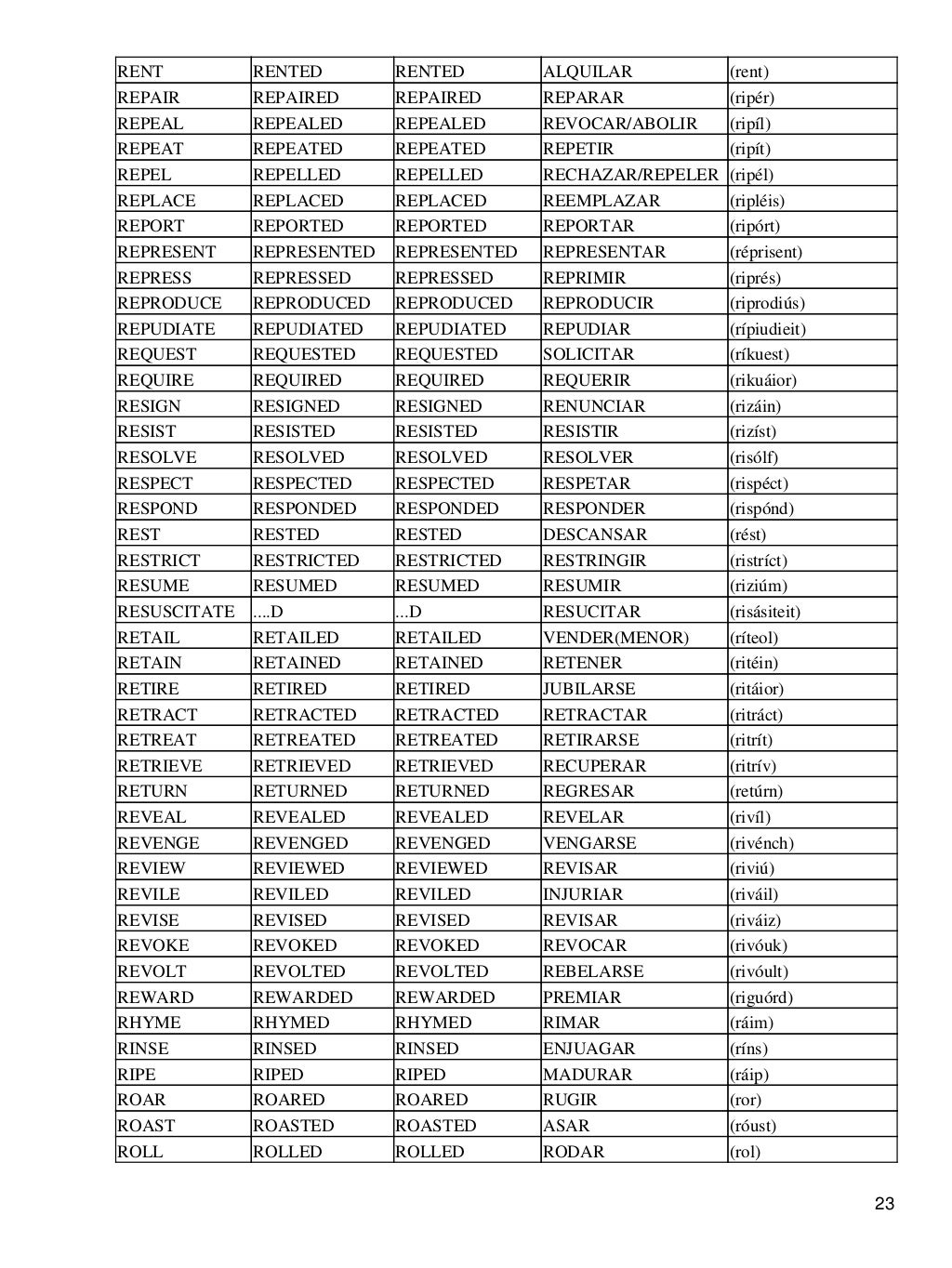 Lista de verbos_completa