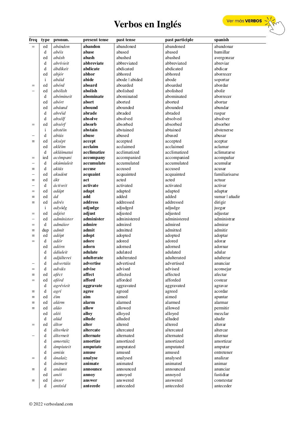 Lista de Verbos en Ingles.pdf