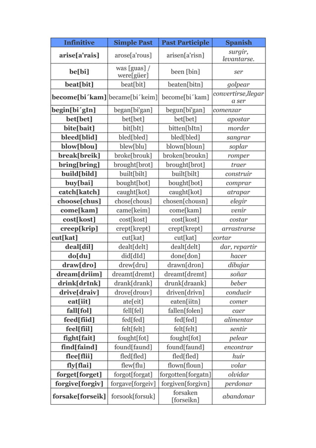 Lista de Verbos en Pasado + Pronunciación | DOC