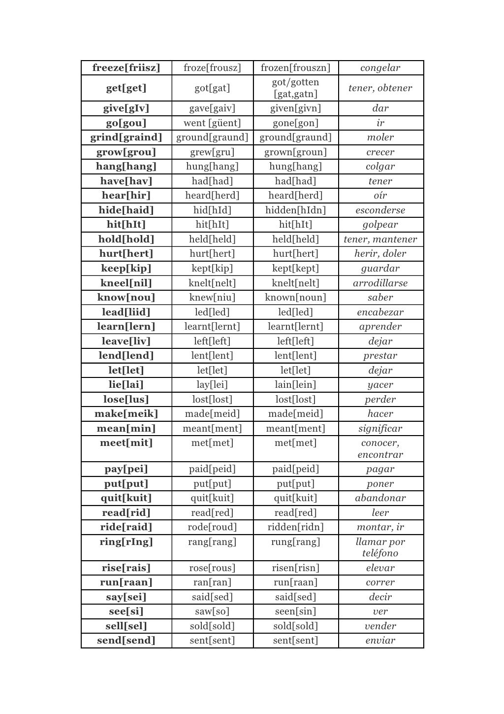 Lista De Verbos En Ingles En Pasado Simple Mayoria Li