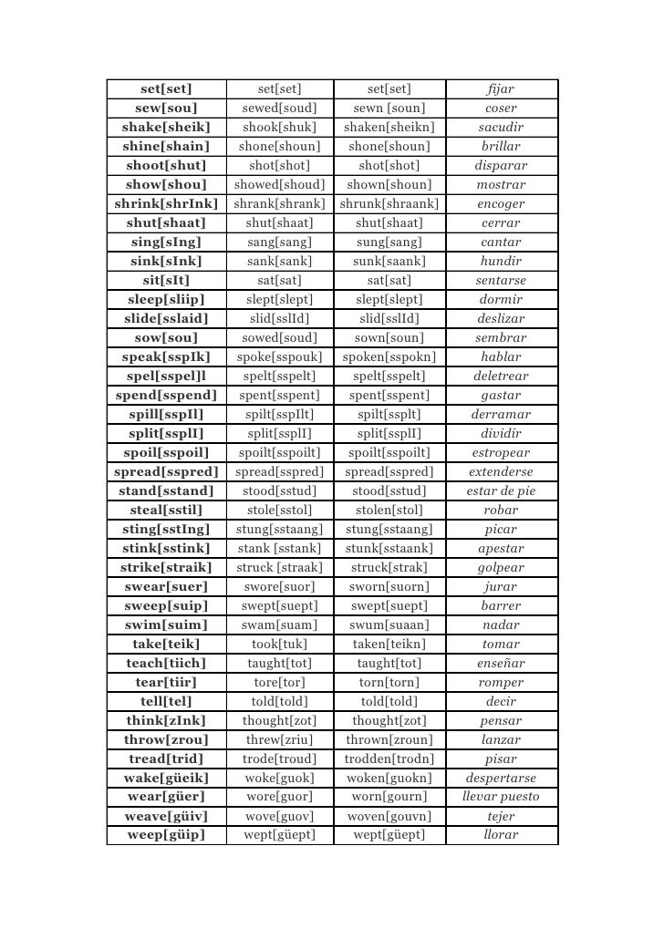 Lista de Verbos en Pasado + Pronunciación