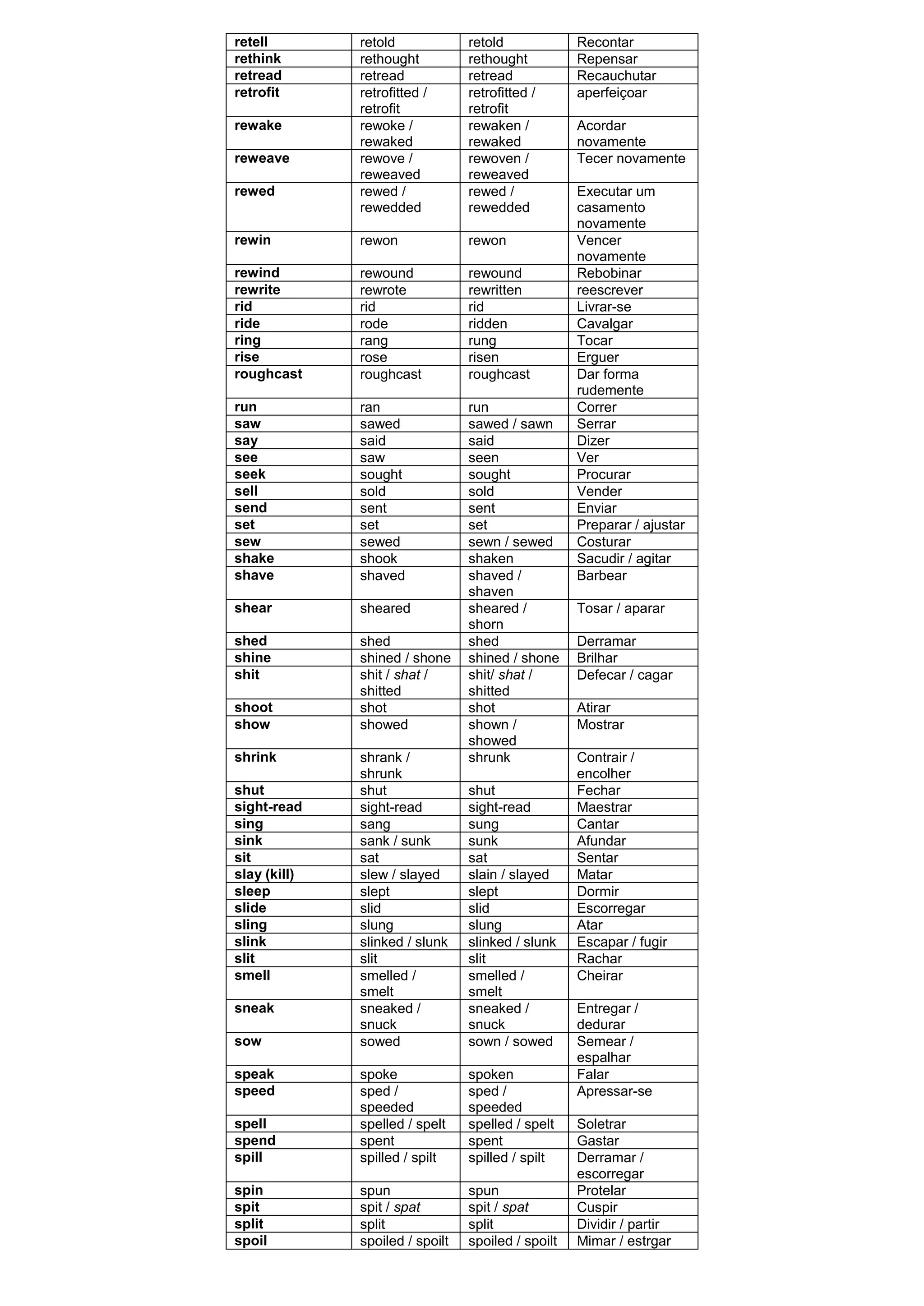 Lista de verbos irregulares | PDF