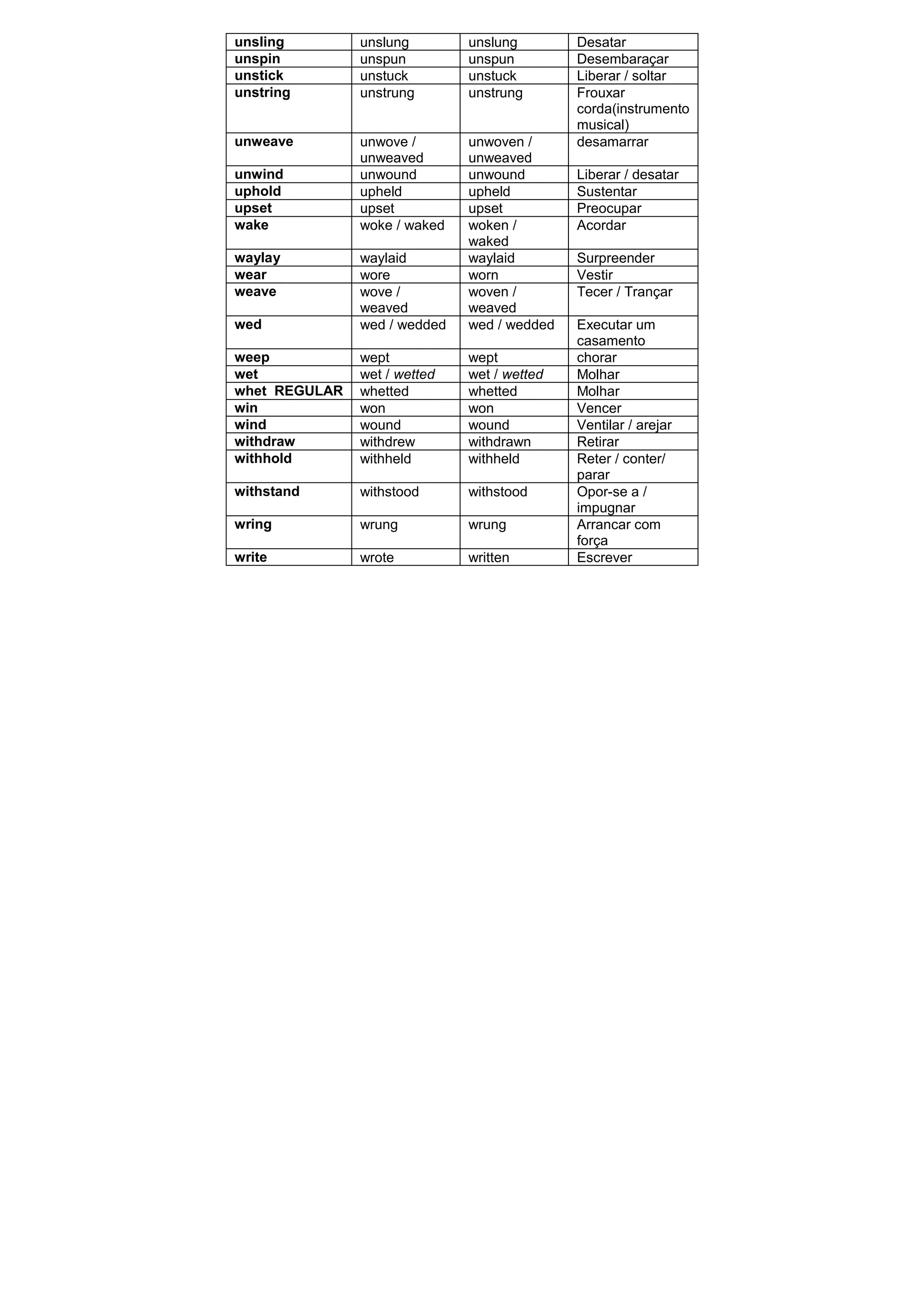 Lista de verbos irregulares | PDF