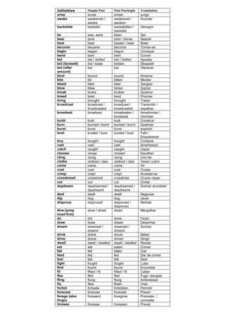 Lista de verbos irregulares | PDF