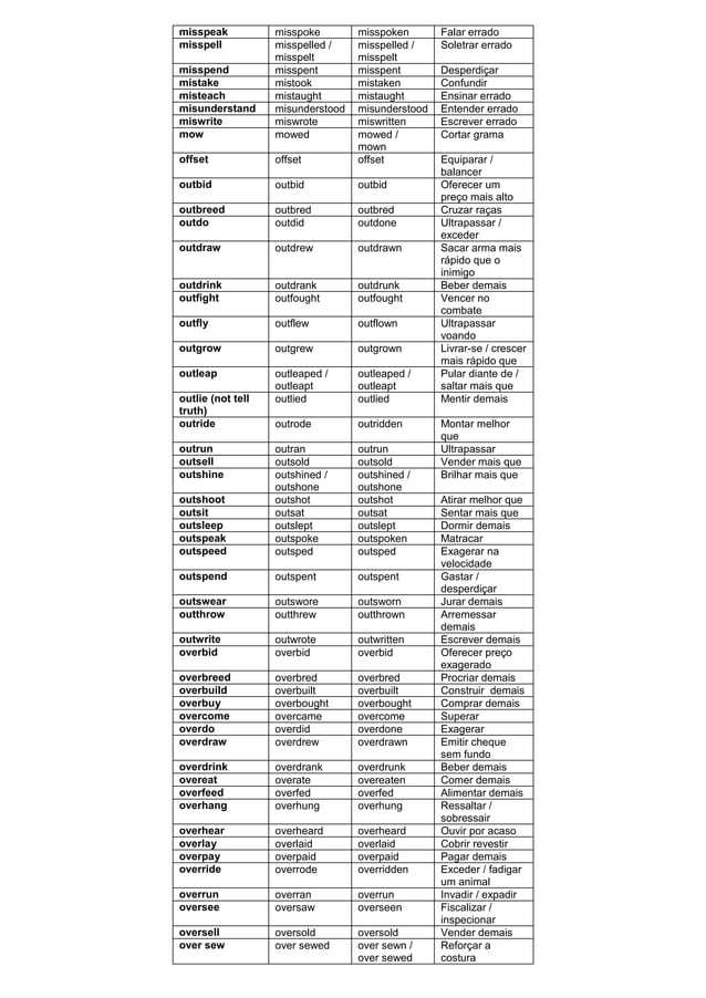 Lista de verbos irregulares | PDF