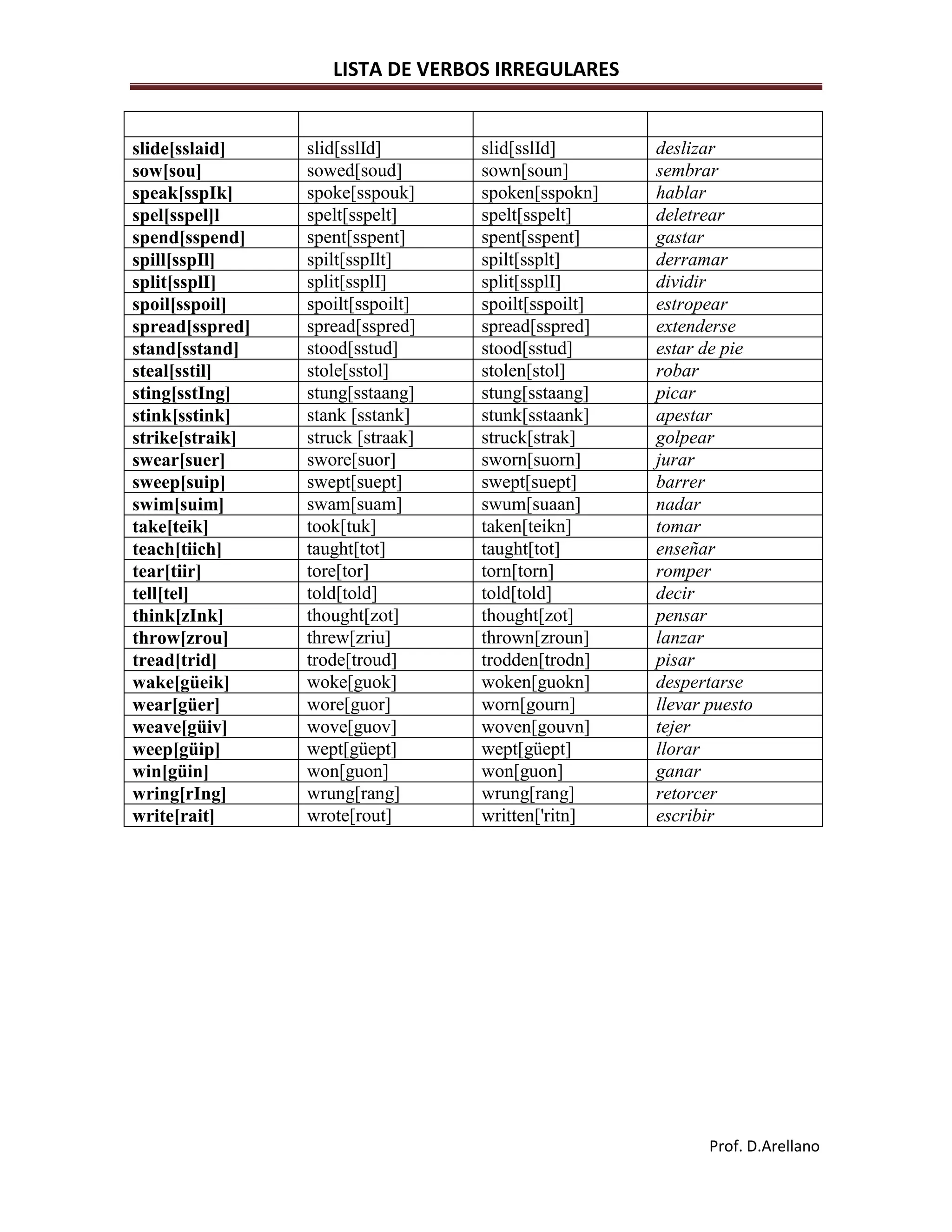 Lista de verbos irregulares | DOCX